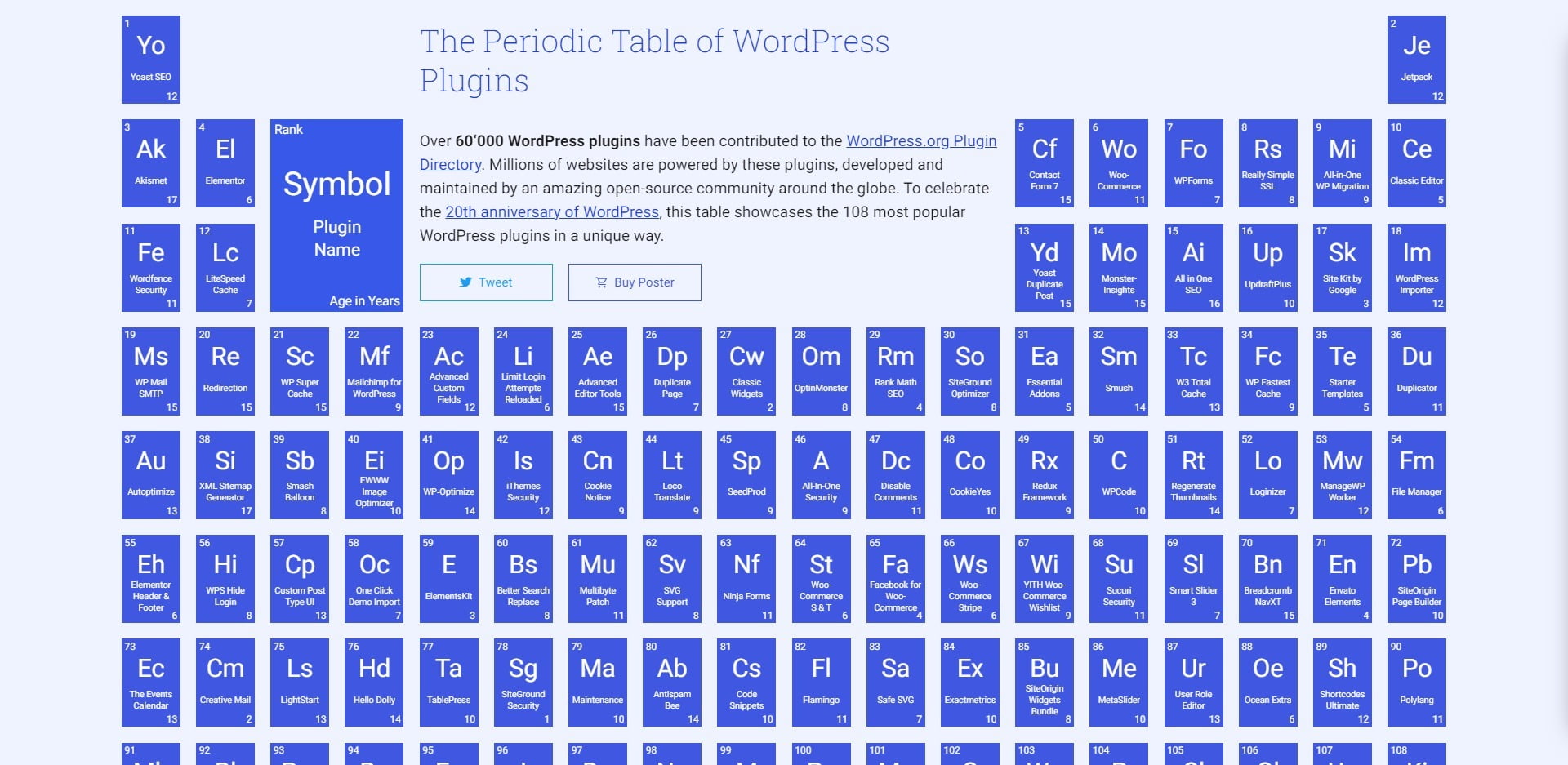 Kako dodati slikovne datoteke SVG v WordPress